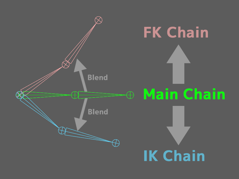 第4回：キャラクターリギング＜その2＞ | 流流とはじめる、簡単リグ＆モーション制作